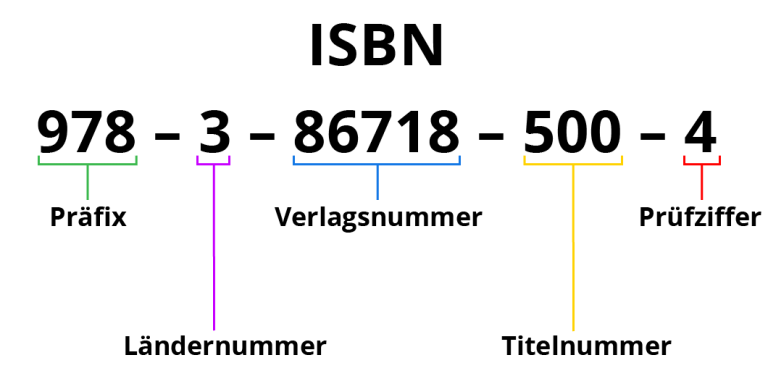 Die ISBN - bis500-Blog