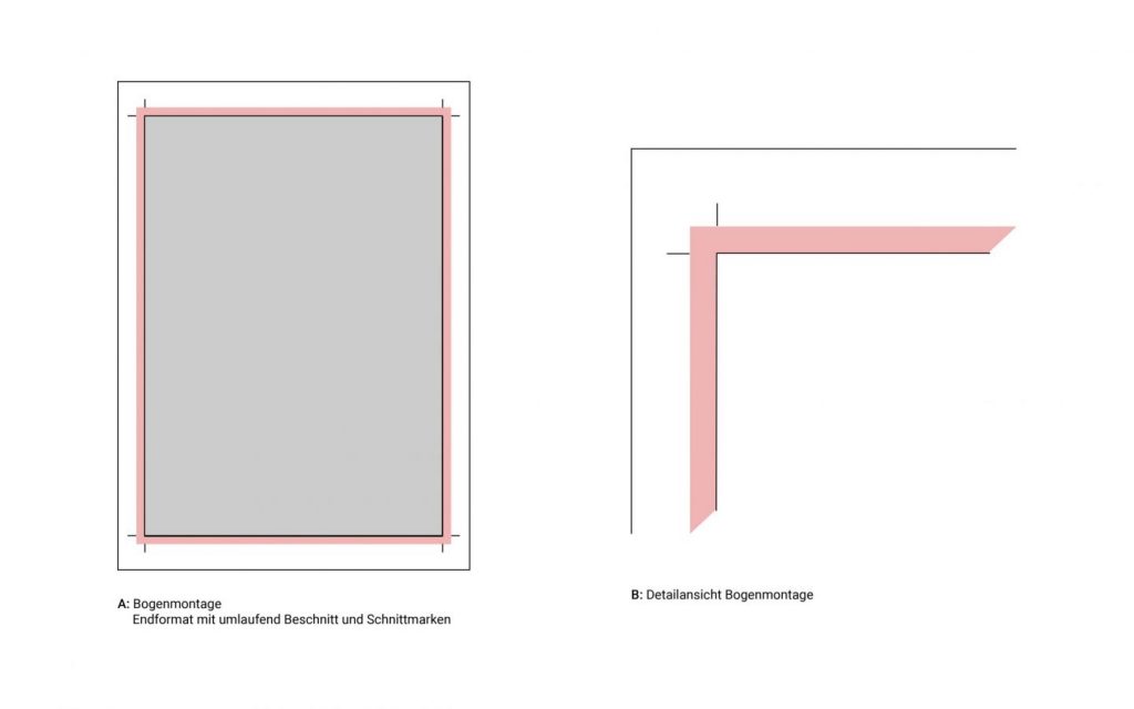 Beschnitt - bis500-Lexikon